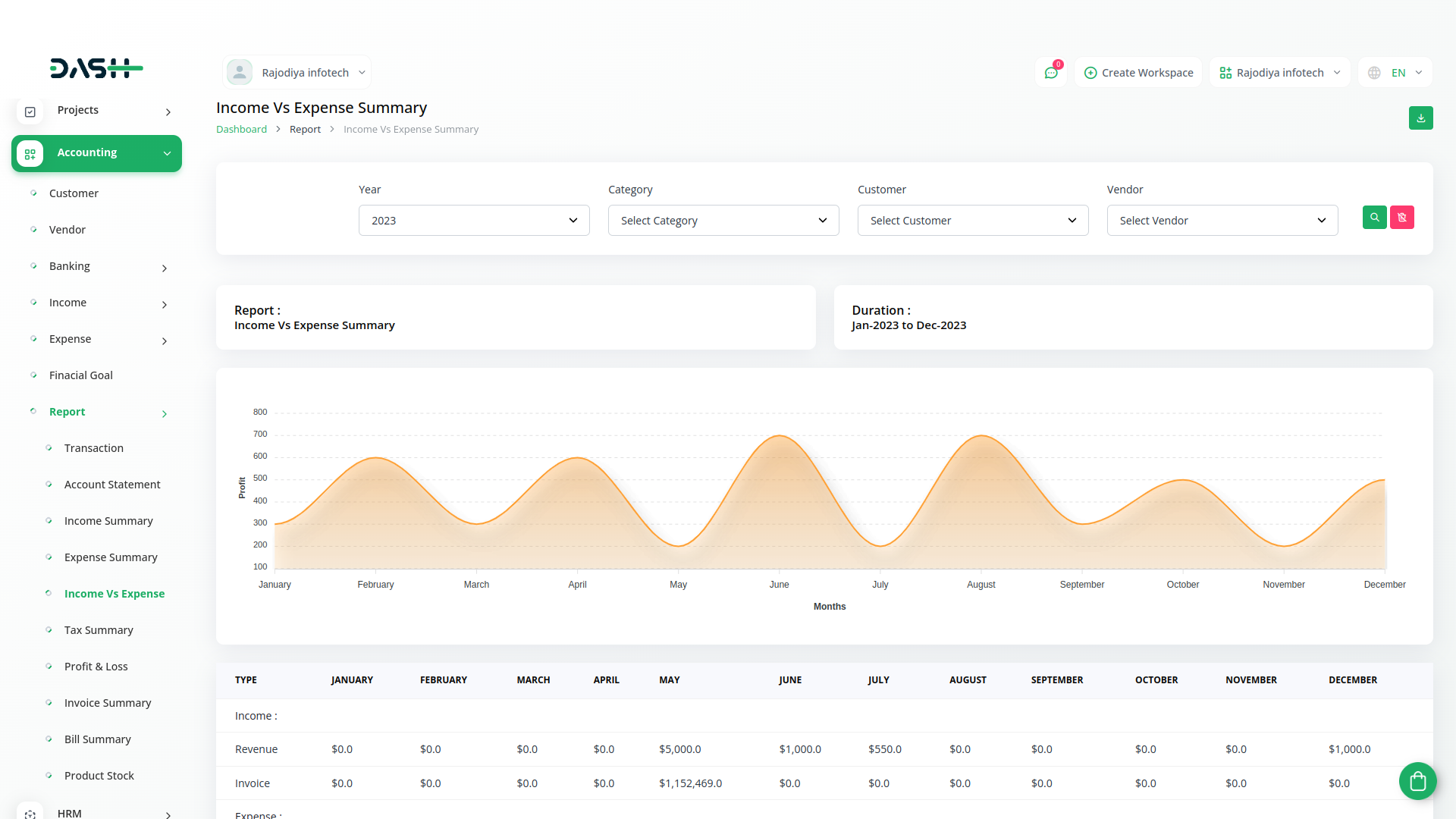 Software Details | ERP Lite